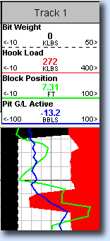 Line Attributes in Custom Configurations